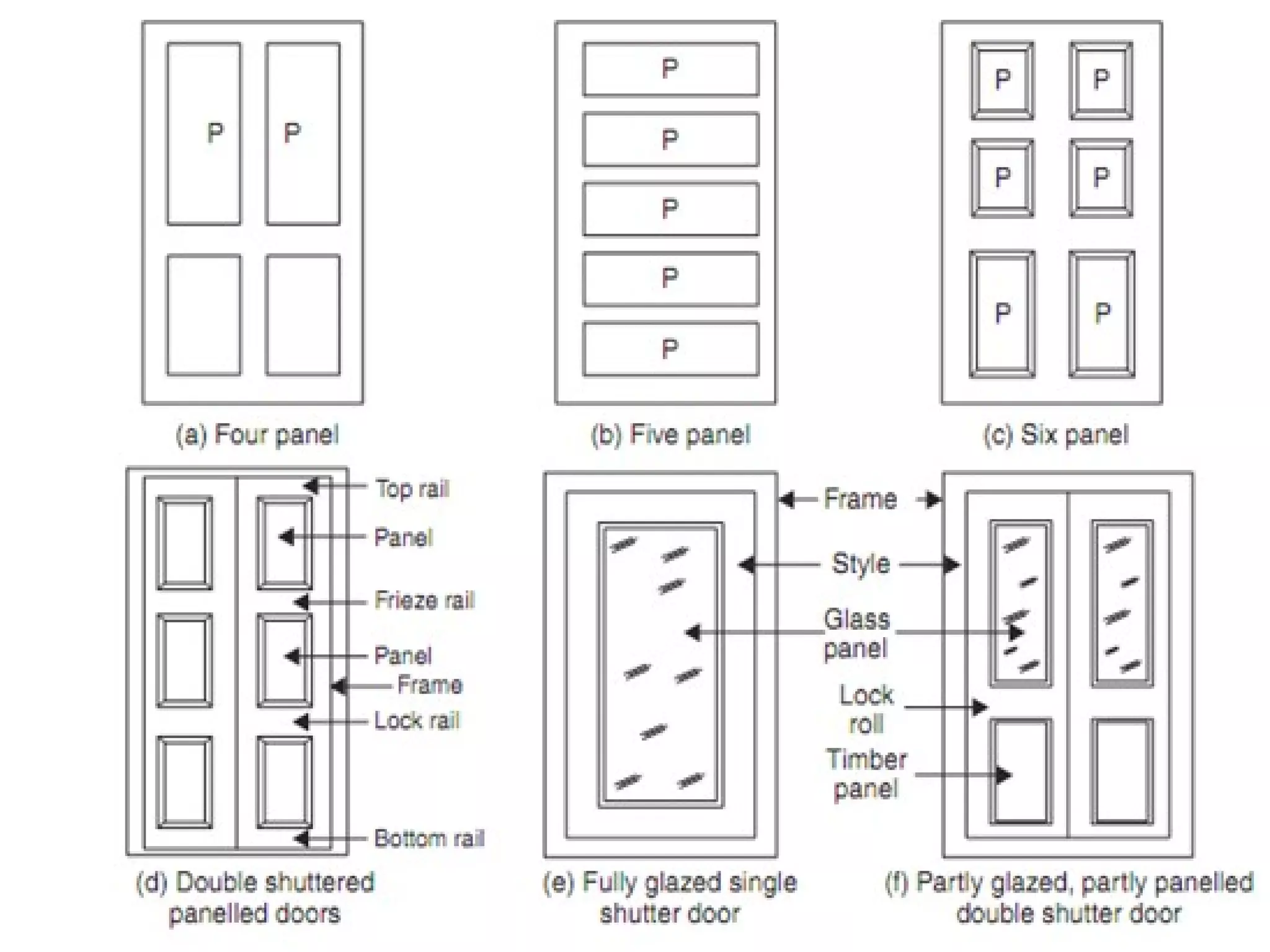 Doors,Windows & Ventilator in Building Construction | PPT