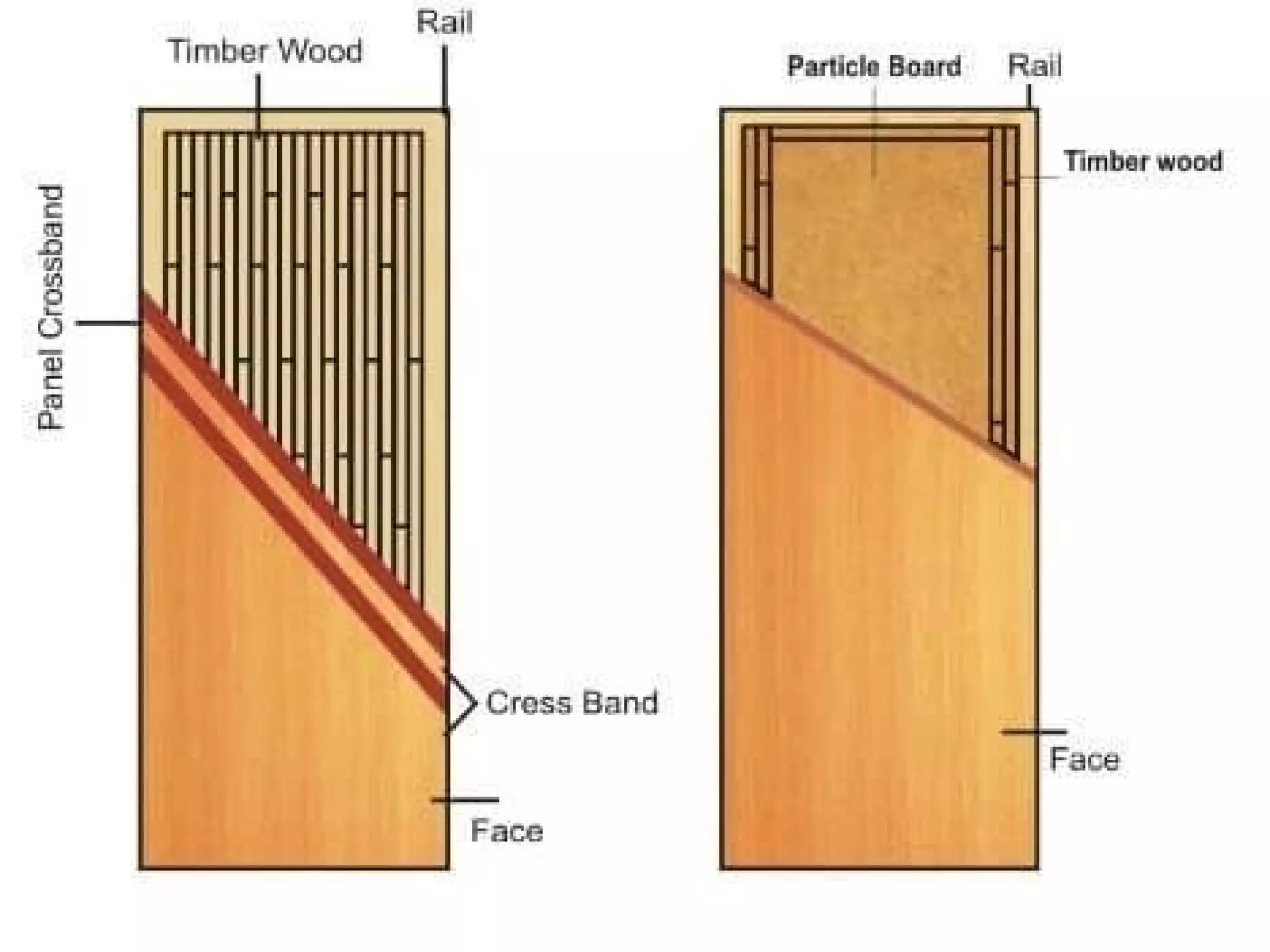Doors,Windows & Ventilator in Building Construction | PPT