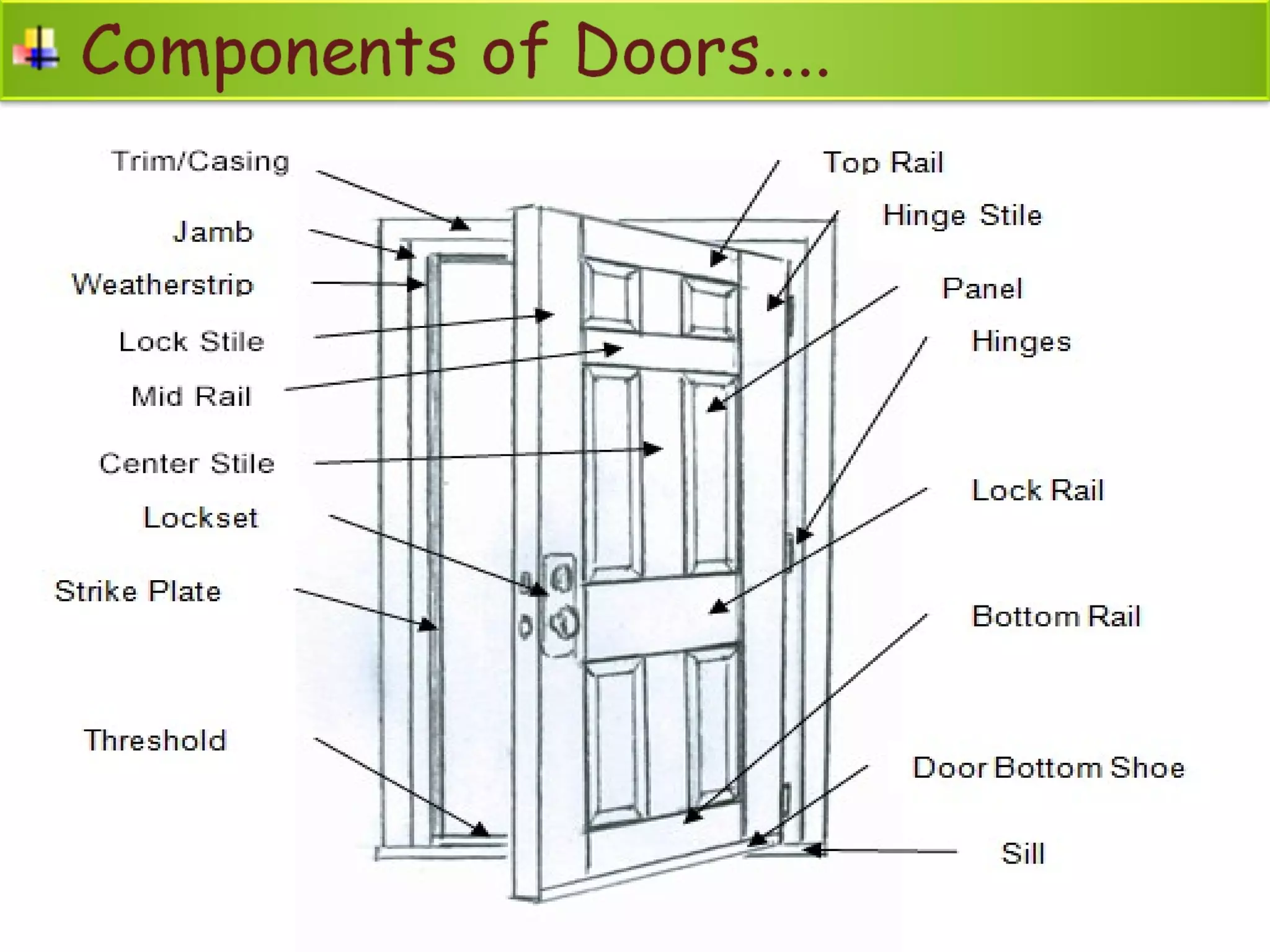 Doors,Windows & Ventilator in Building Construction | PPT