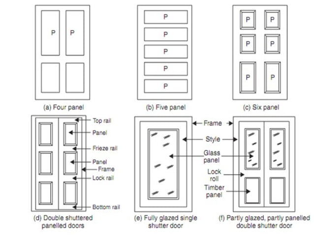 Doors,Windows & Ventilator in Building Construction | PPT | Woodworking ...
