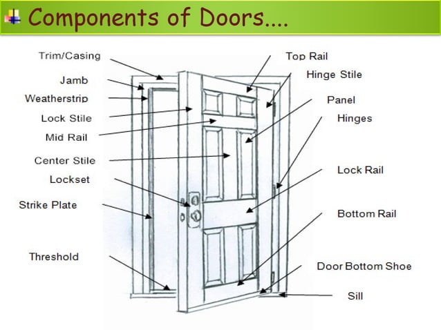 Doors,Windows & Ventilator in Building Construction | PPT | Woodworking | Arts and Crafts