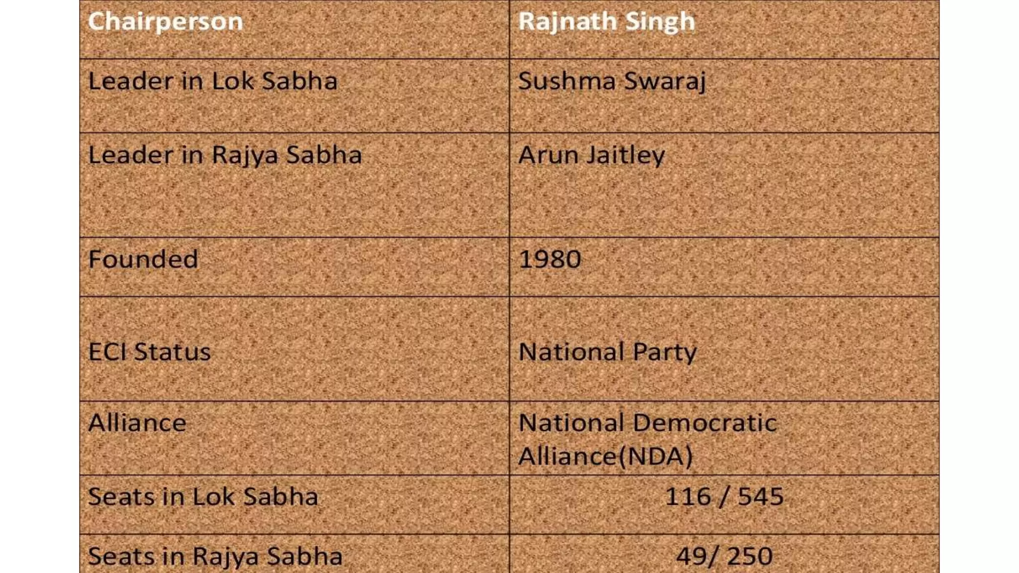 CH6 Political Parties.pptx