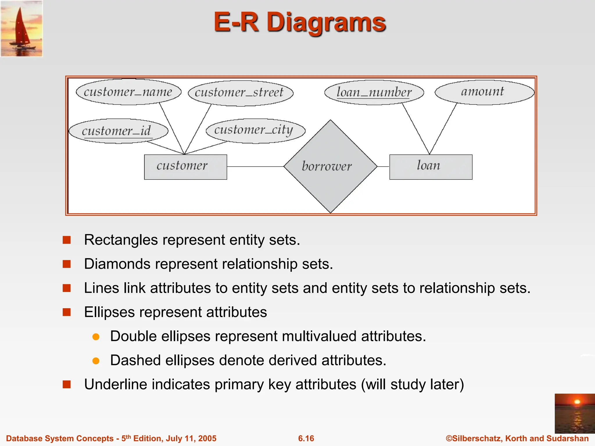 DATABASE MANAGEMENT SYSTEMS ER MODEL.ppt