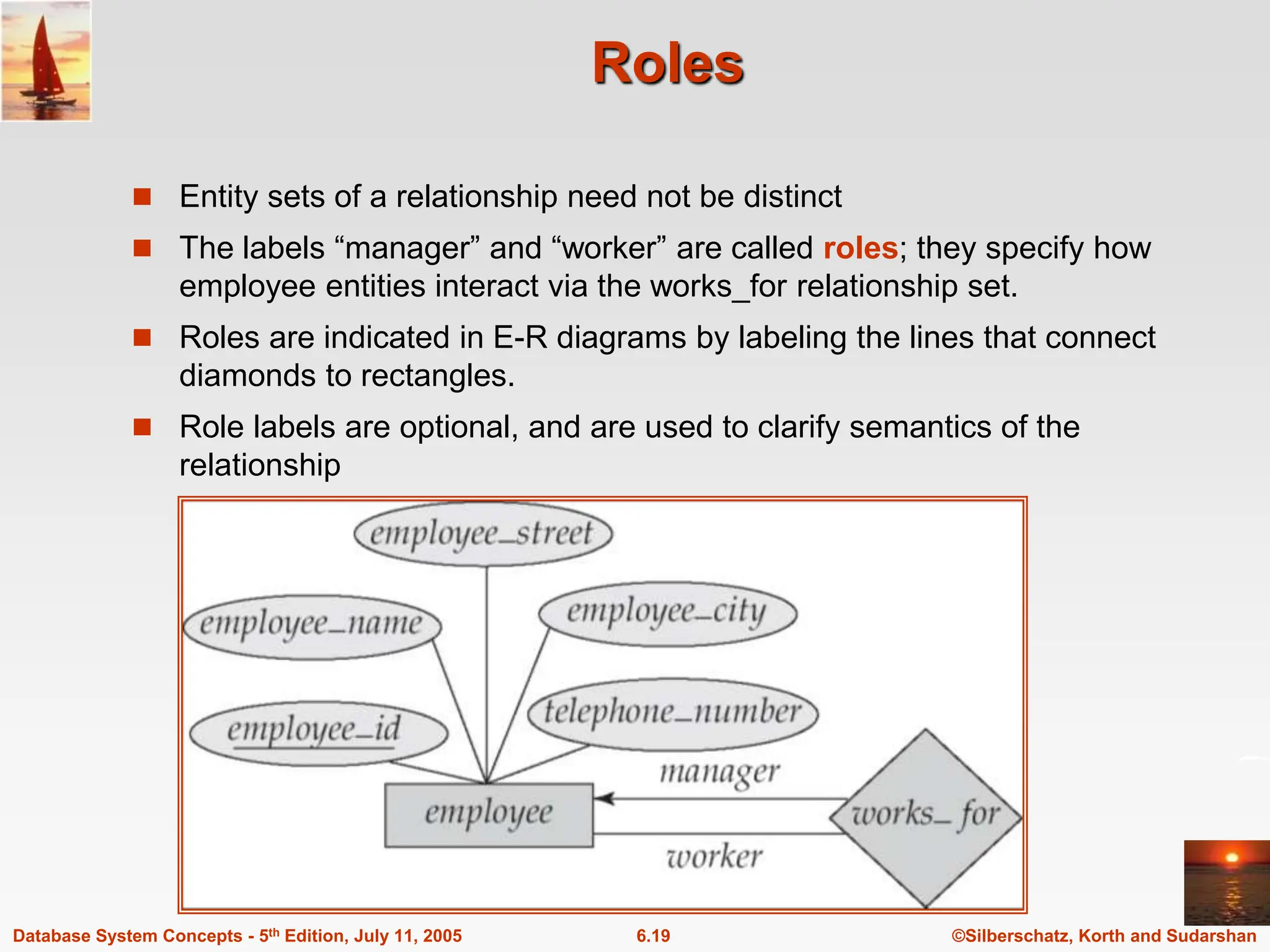 DATABASE MANAGEMENT SYSTEMS ER MODEL.ppt