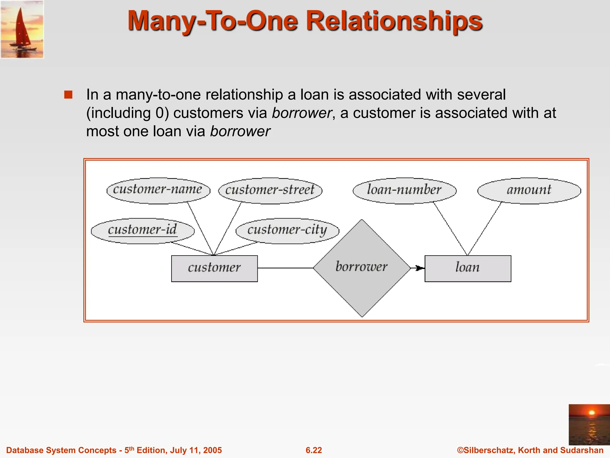 DATABASE MANAGEMENT SYSTEMS ER MODEL.ppt
