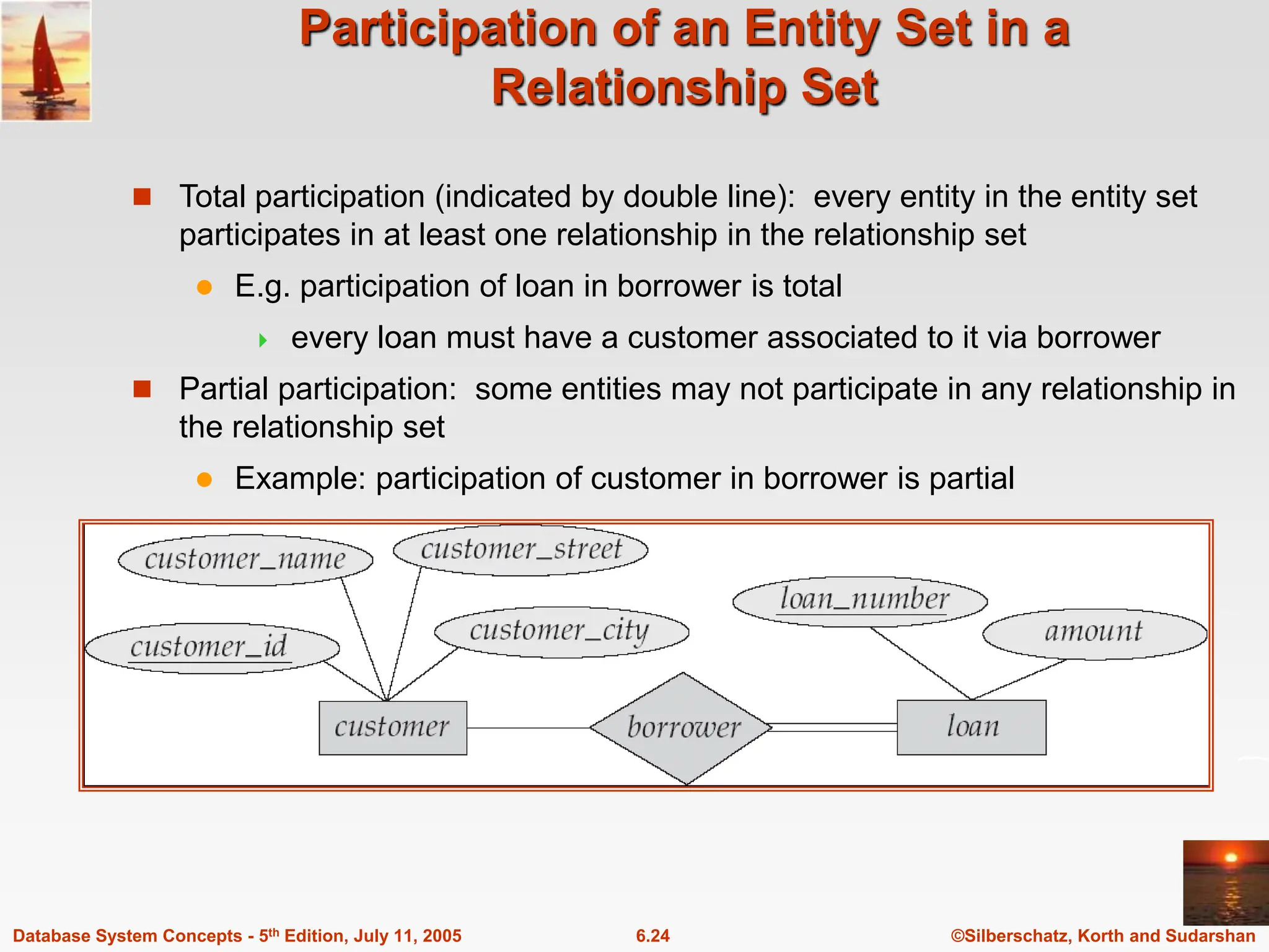 DATABASE MANAGEMENT SYSTEMS ER MODEL.ppt