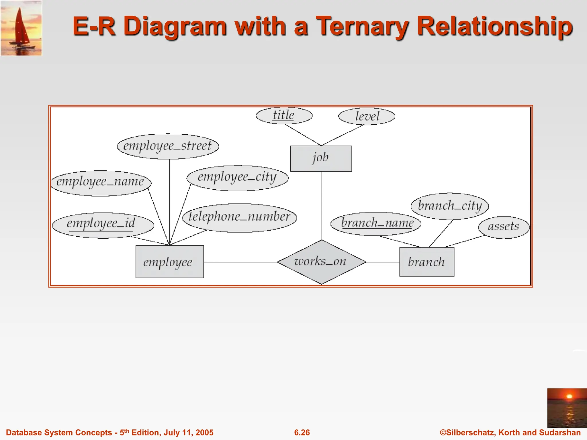 DATABASE MANAGEMENT SYSTEMS ER MODEL.ppt