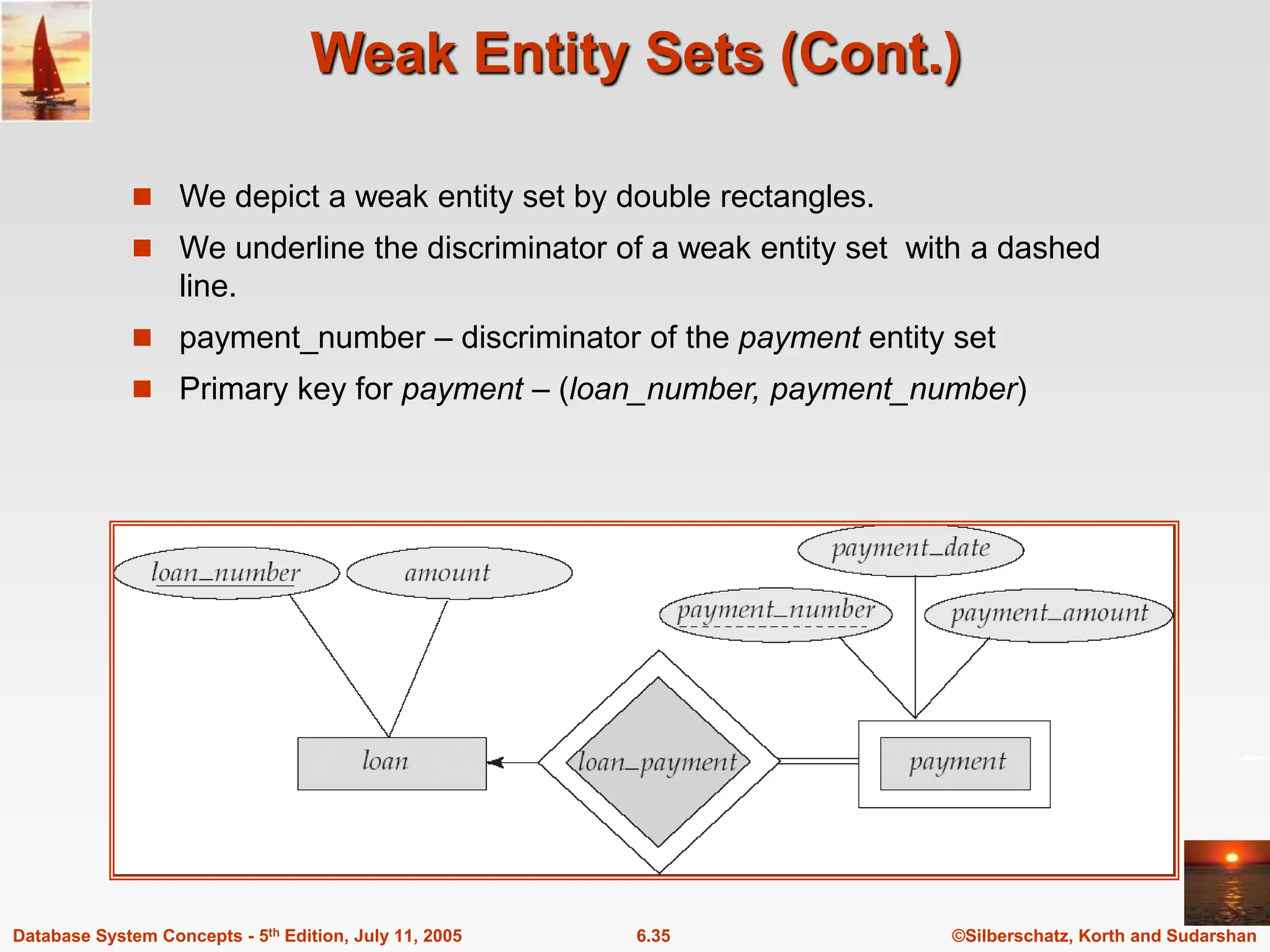 DATABASE MANAGEMENT SYSTEMS ER MODEL.ppt