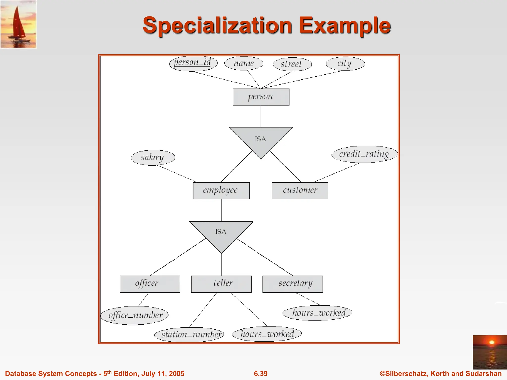 DATABASE MANAGEMENT SYSTEMS ER MODEL.ppt