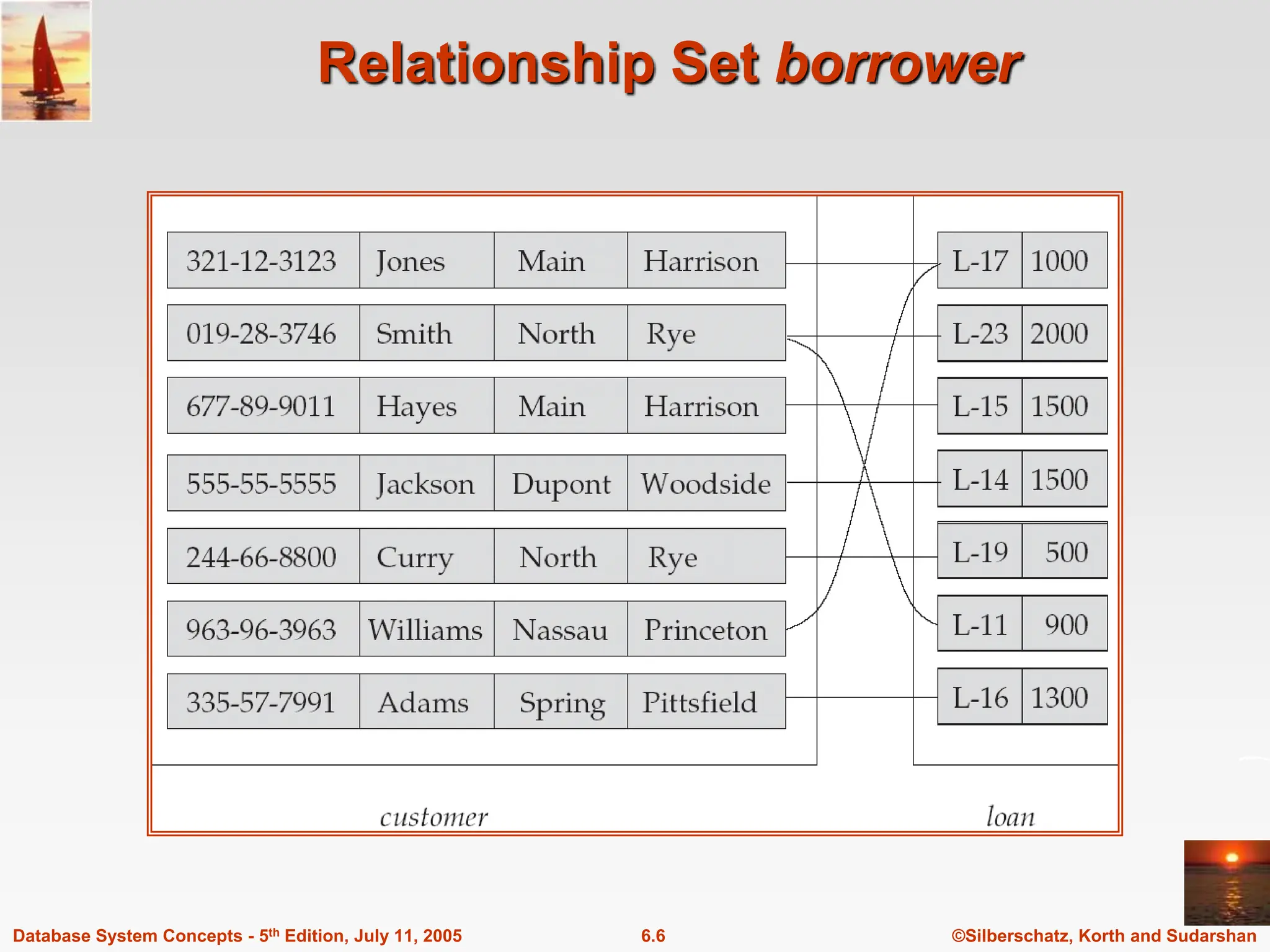 DATABASE MANAGEMENT SYSTEMS ER MODEL.ppt