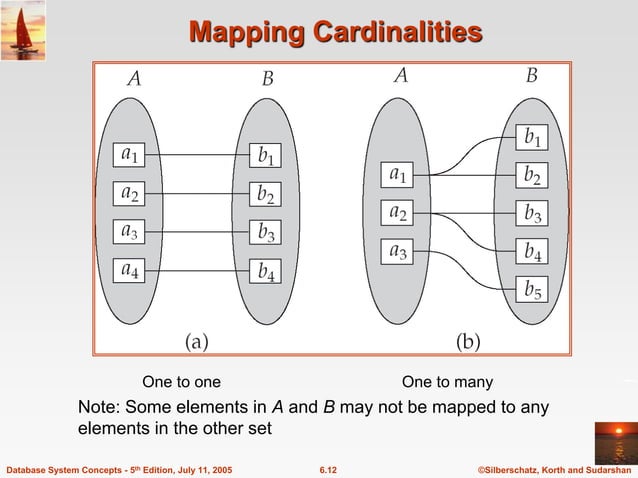 DATABASE MANAGEMENT SYSTEMS ER MODEL.ppt