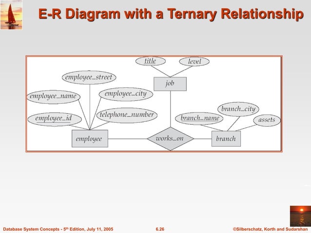 DATABASE MANAGEMENT SYSTEMS ER MODEL.ppt