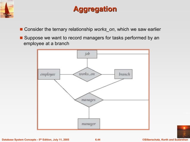 DATABASE MANAGEMENT SYSTEMS ER MODEL.ppt
