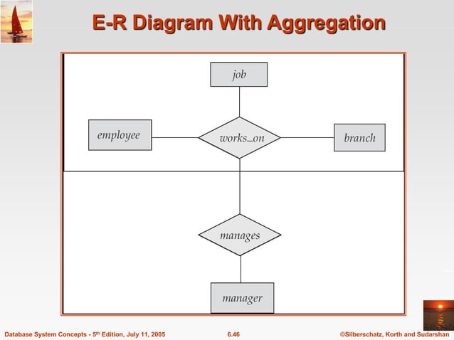 DATABASE MANAGEMENT SYSTEMS ER MODEL.ppt