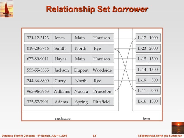 DATABASE MANAGEMENT SYSTEMS ER MODEL.ppt