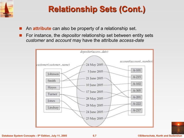 DATABASE MANAGEMENT SYSTEMS ER MODEL.ppt