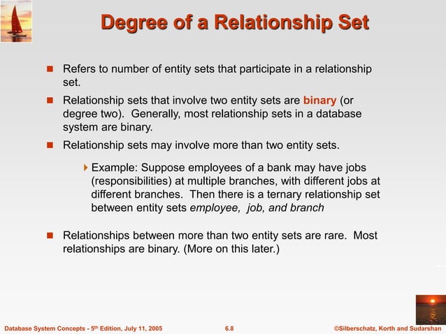 DATABASE MANAGEMENT SYSTEMS ER MODEL.ppt