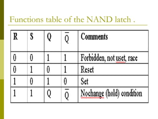 Logic Design - Chapter 6: Flip Flops | PPT | Computing | Technology & Computing