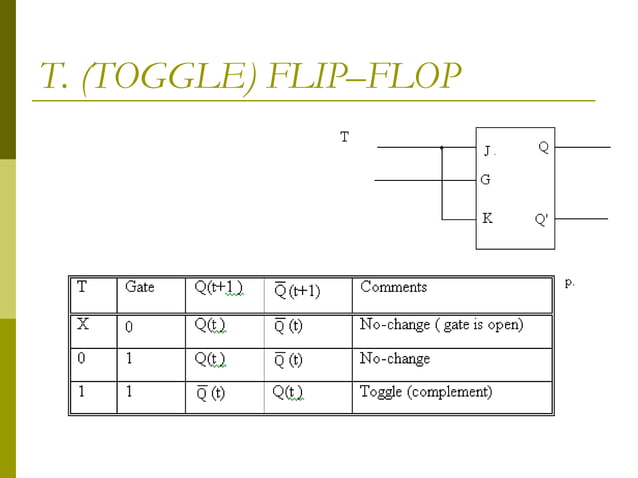Logic Design - Chapter 6: Flip Flops | PPT | Computing | Technology & Computing