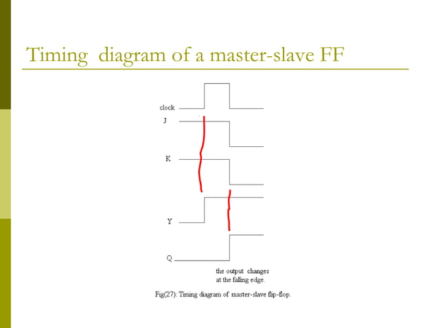Logic Design - Chapter 6: Flip Flops | PPT | Computing | Technology & Computing
