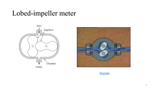 Ch6_Flow Measurements.pdf