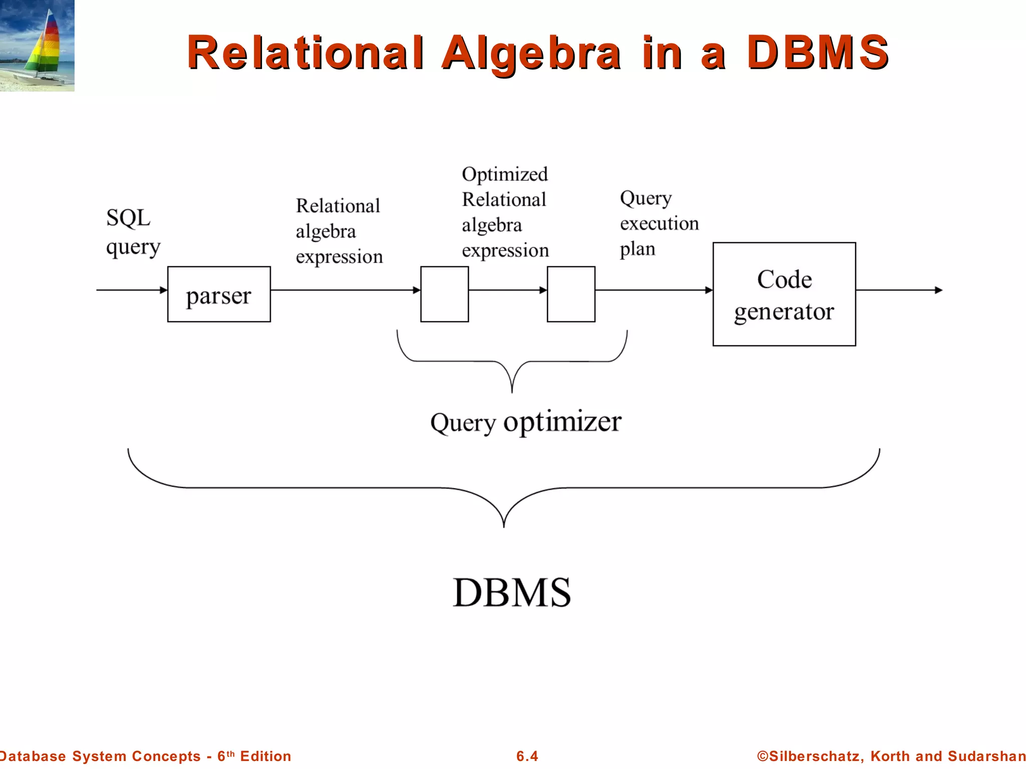 Ch6 formal relational query languages | PPT