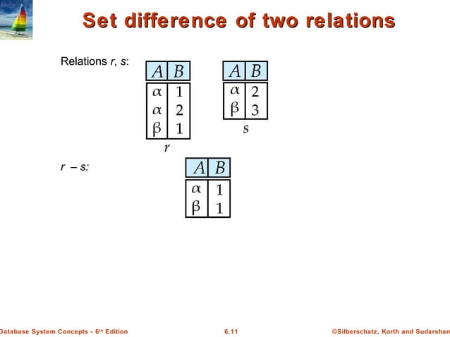 Ch6 formal relational query languages | PPT