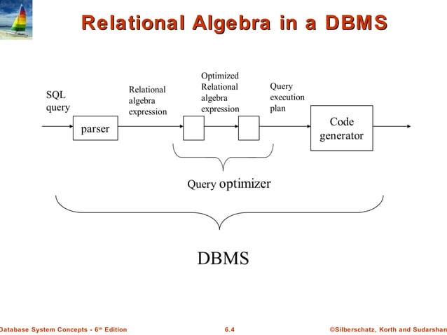 Ch6 formal relational query languages | PPT
