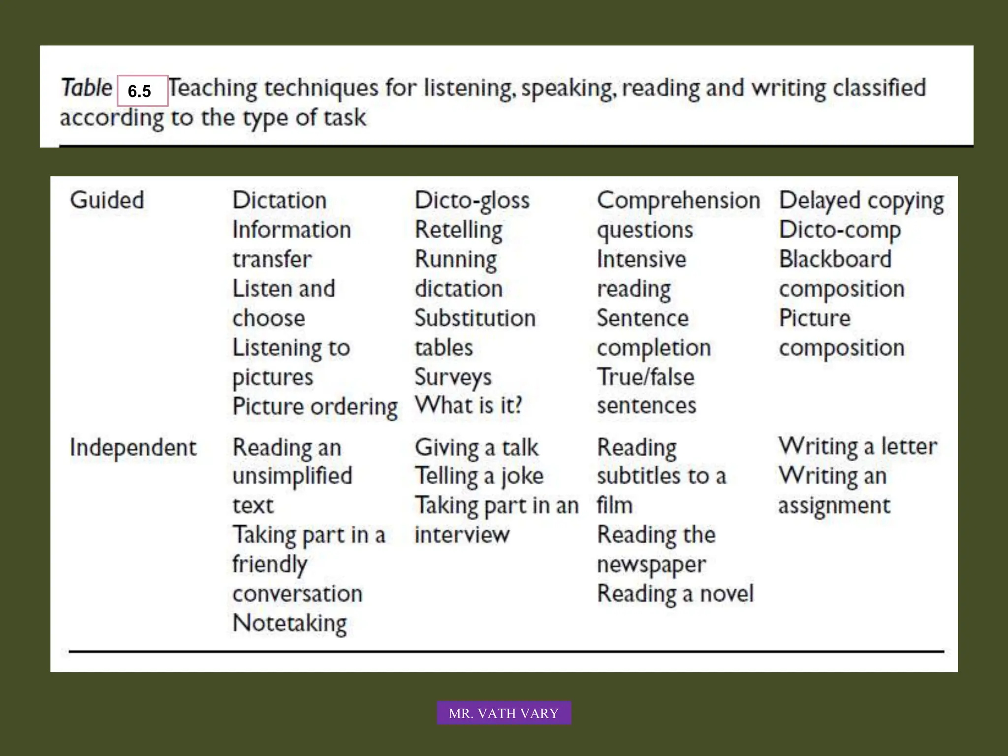 CHAPTER 6_Format and Presentation_MR. VATH VARY.ppt