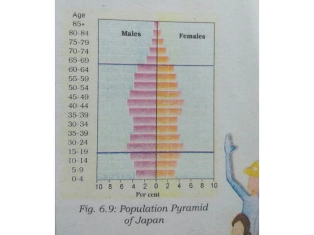 Ch 6 Human Resources 1.pptx....ppt......... | PPT
