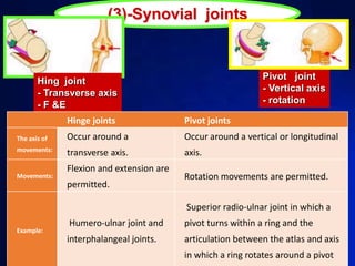 ch 6 Joints.ppt
