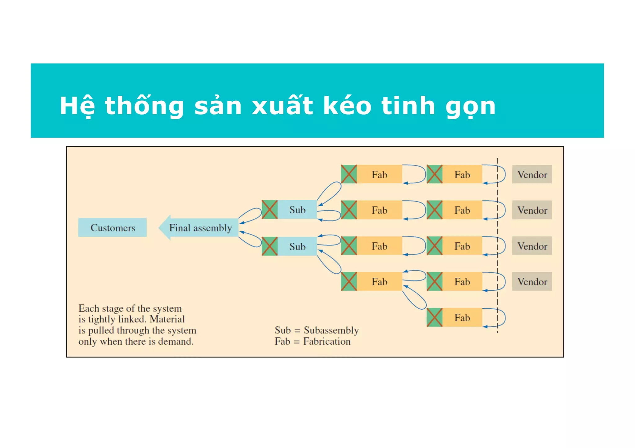 Ch6 Logistics and Lean SCM.pdf