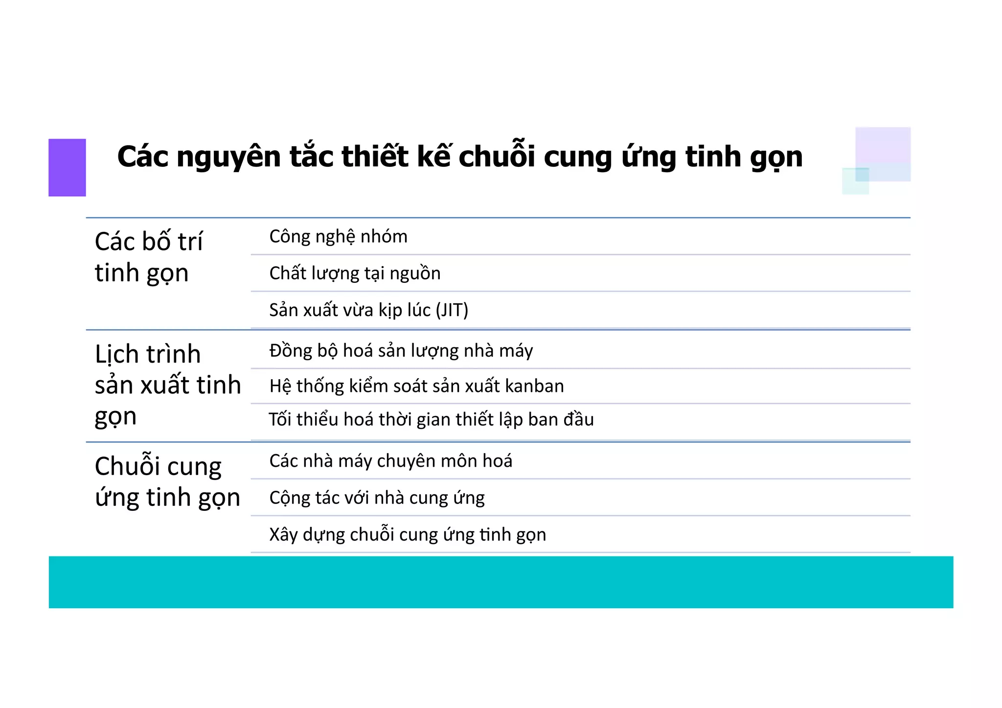 Ch6 Logistics and Lean SCM.pdf