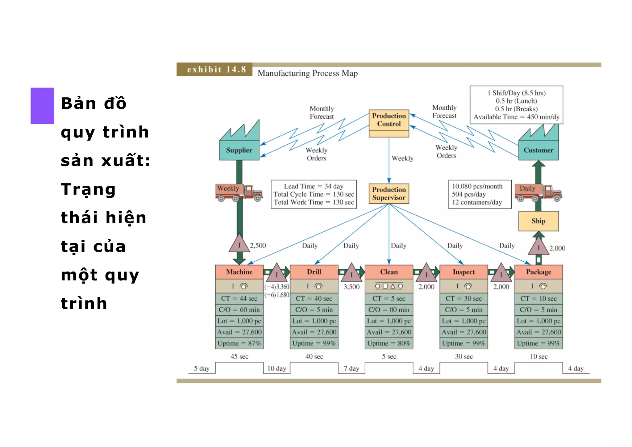 Ch6 Logistics and Lean SCM.pdf