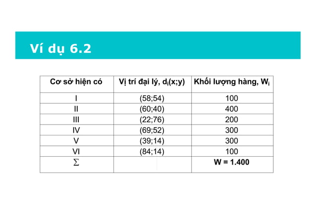 Ch6 Logistics and Lean SCM.pdf