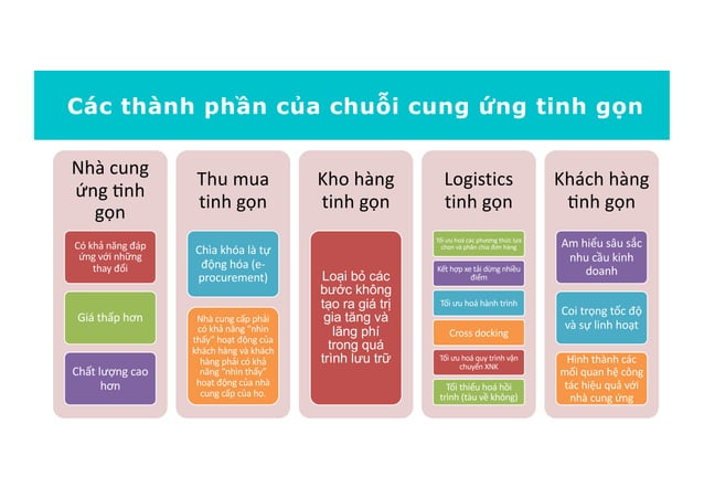 Ch6 Logistics and Lean SCM.pdf