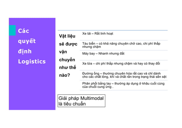 Ch6 Logistics and Lean SCM.pdf