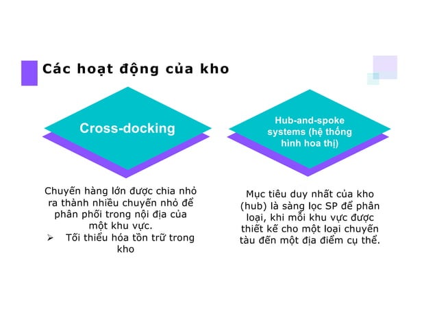 Ch6 Logistics and Lean SCM.pdf