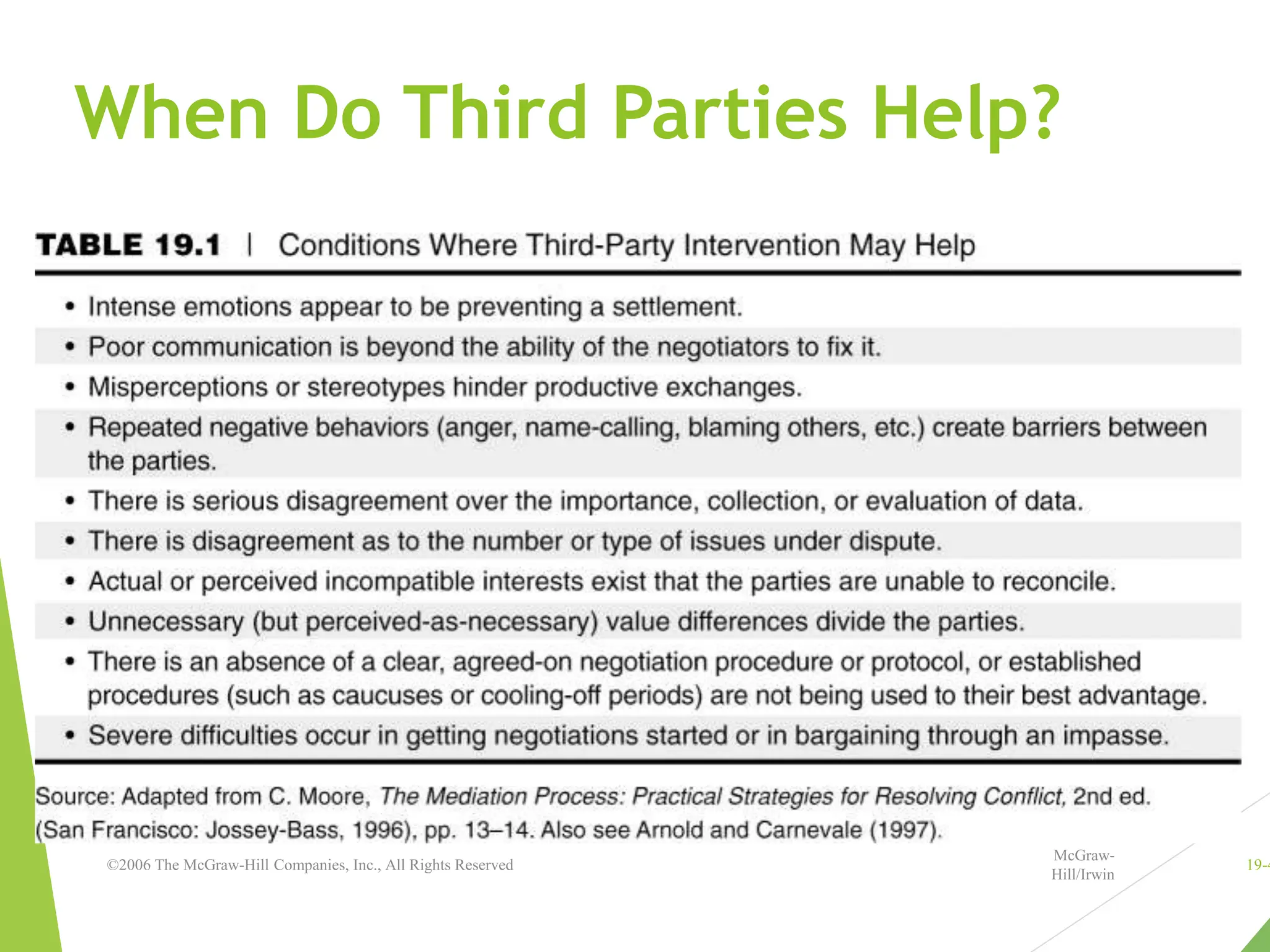 CH6 Manage Difficult Negotiations; Third party Approach.pptx