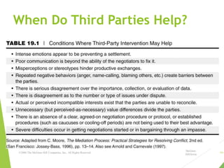 CH6 Manage Difficult Negotiations; Third party Approach.pptx