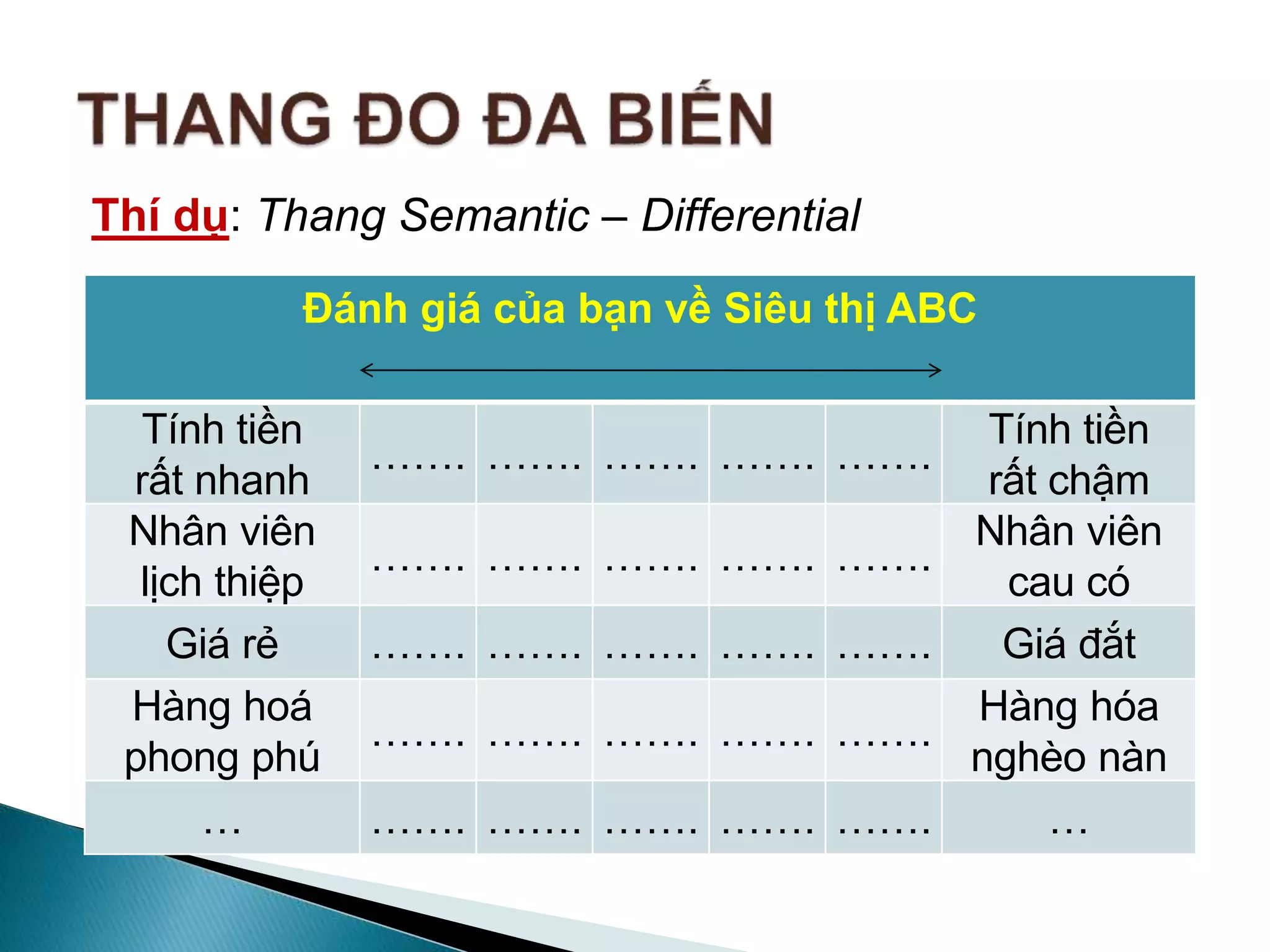 Ch6 MEASUREMENT and QUESTIONNAIRE.pptx