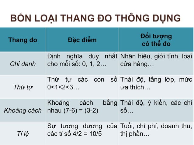 Ch6 MEASUREMENT and QUESTIONNAIRE.pptx