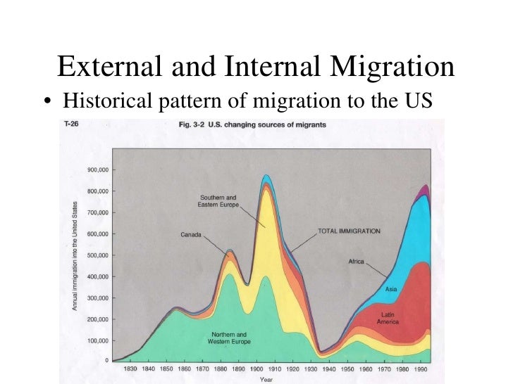 Ch6 Migration