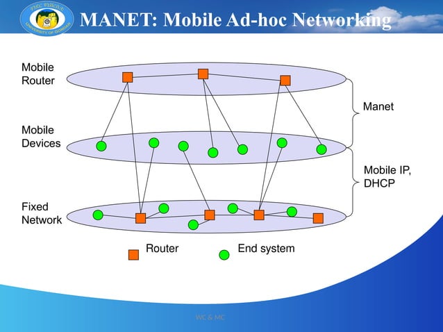 CH6 Mobile Network Layer in wireless communication.pptx