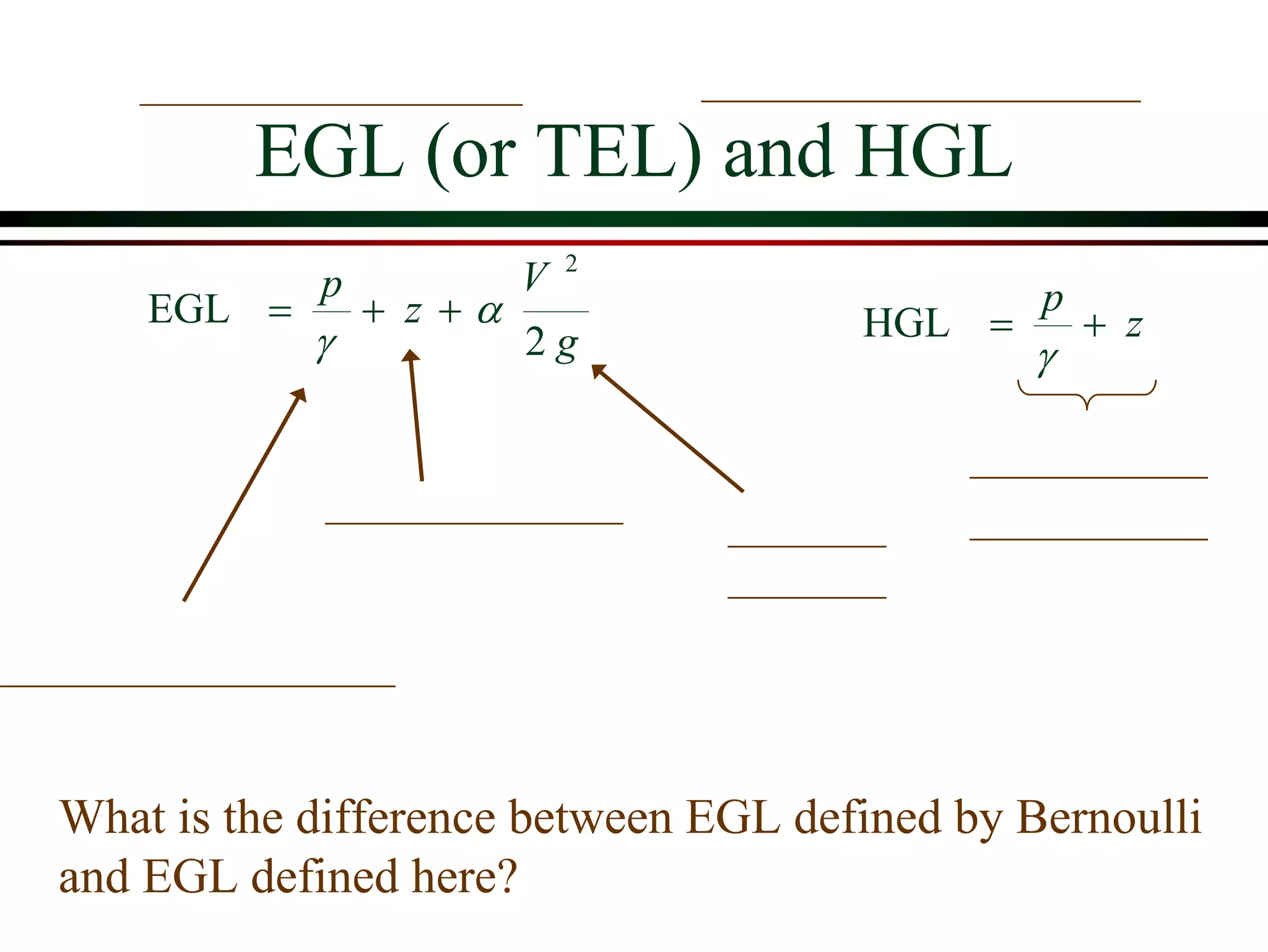Momentum equation.pdf