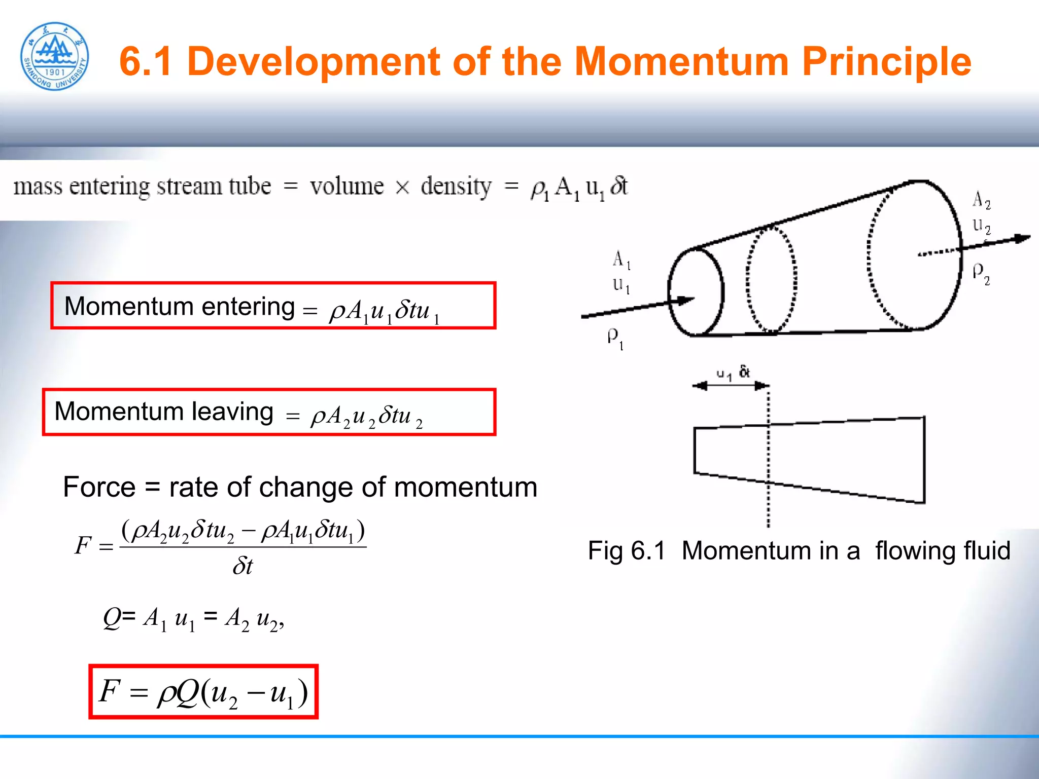 Momentum equation.pdf