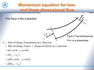 Momentum equation.pdf