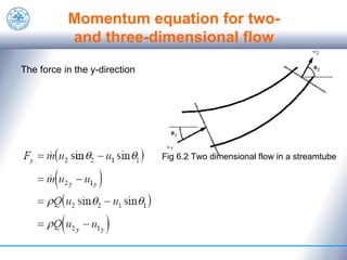 Momentum equation.pdf