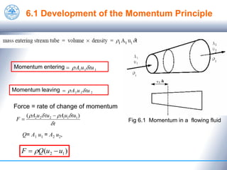 Momentum equation.pdf