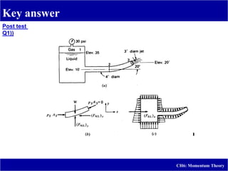 Momentum theory | PDF